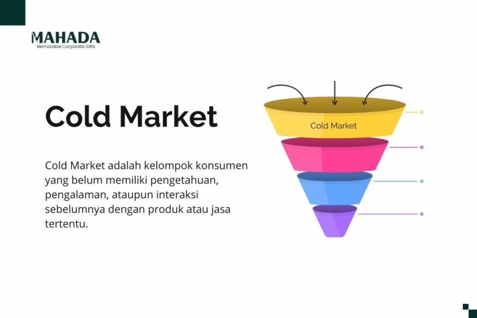 Apa Itu Cold Market: Pengertian, Ciri, Strategi Konten & FAQ